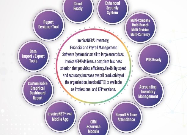 Implementation Services - C Land